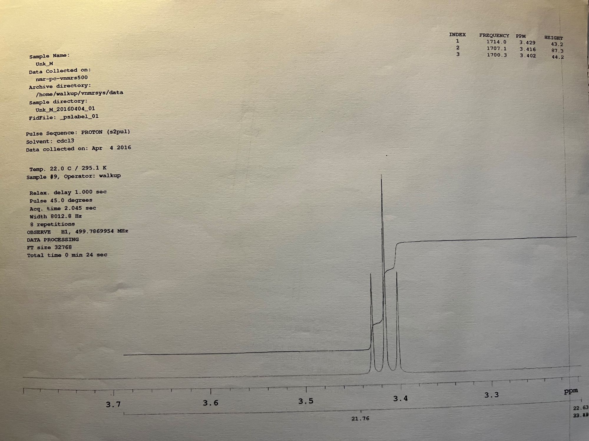 Solved Assign the peaks in your 1H NMR spectrum to the | Chegg.com