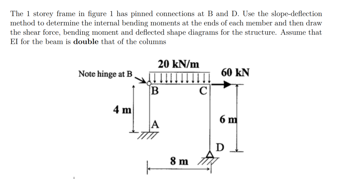 Solved The 1 storey frame in figure 1 has pinned connections | Chegg.com