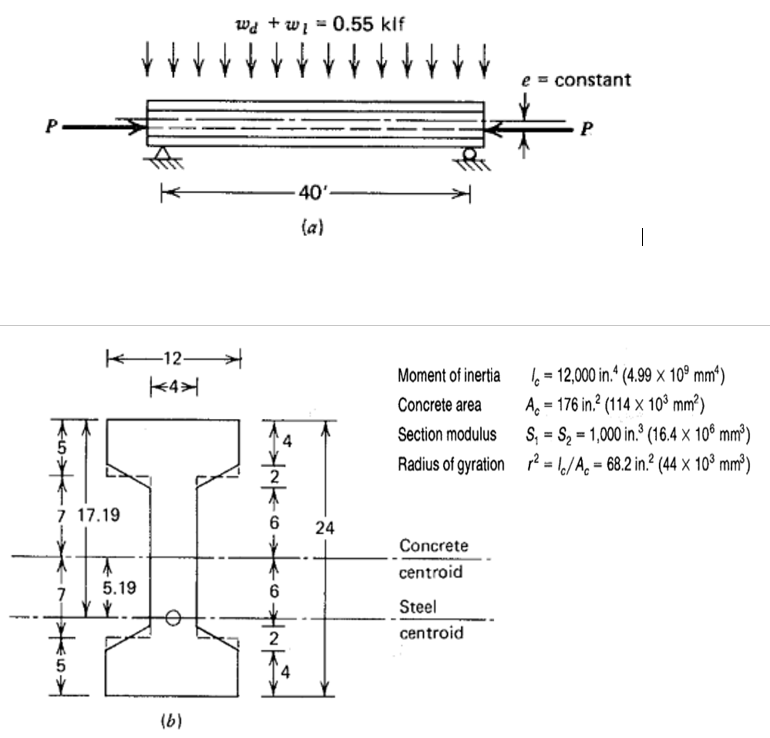 Solved The simply supported I-beam shown in cross-section | Chegg.com