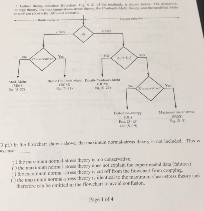 Solved 1. Failure theory selection flowchart, Fig. 5-21 of | Chegg.com