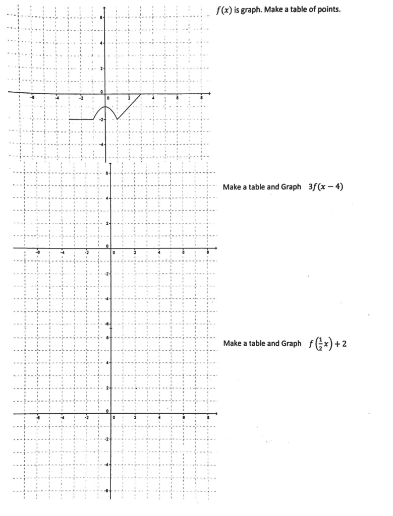 Solved f(x) is graph. Make a table of points. Make a table | Chegg.com