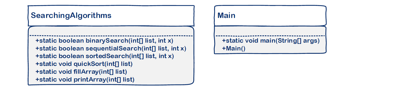 Java-Netbeans create three search methods | Chegg.com