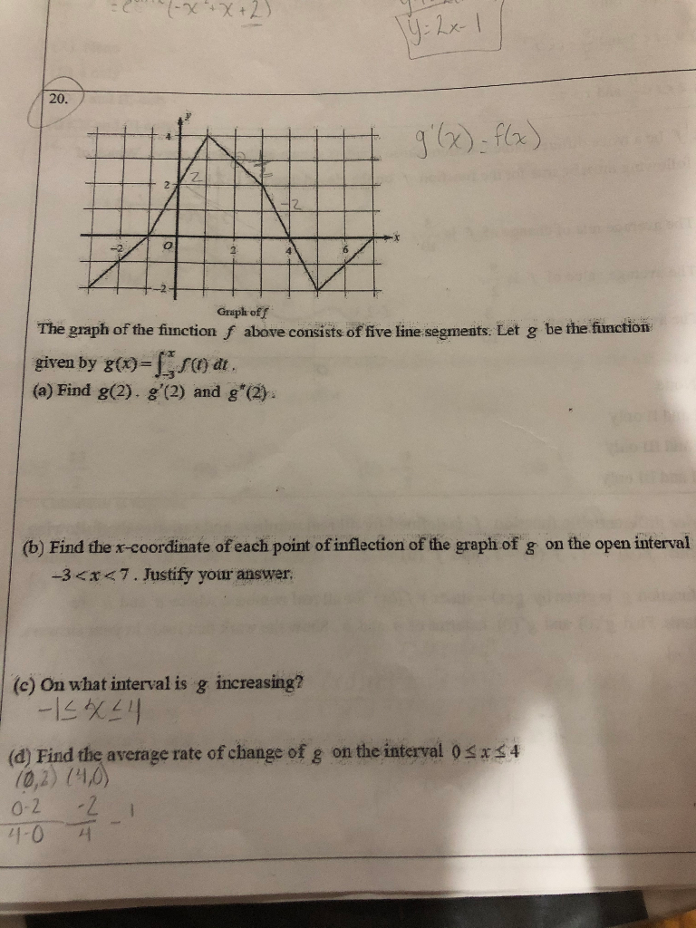 Solved g'(x) = f(x) 0 - +- + Graph off The graph of the | Chegg.com