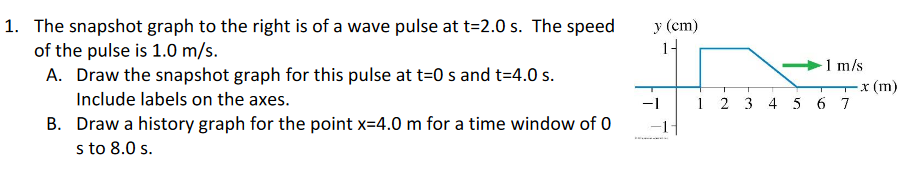 Solved 1. The snapshot graph to the right is of a wave pulse | Chegg.com