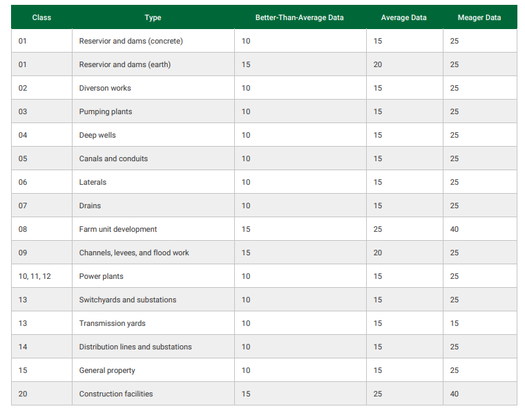 3.2 The information below is for two projects, one | Chegg.com