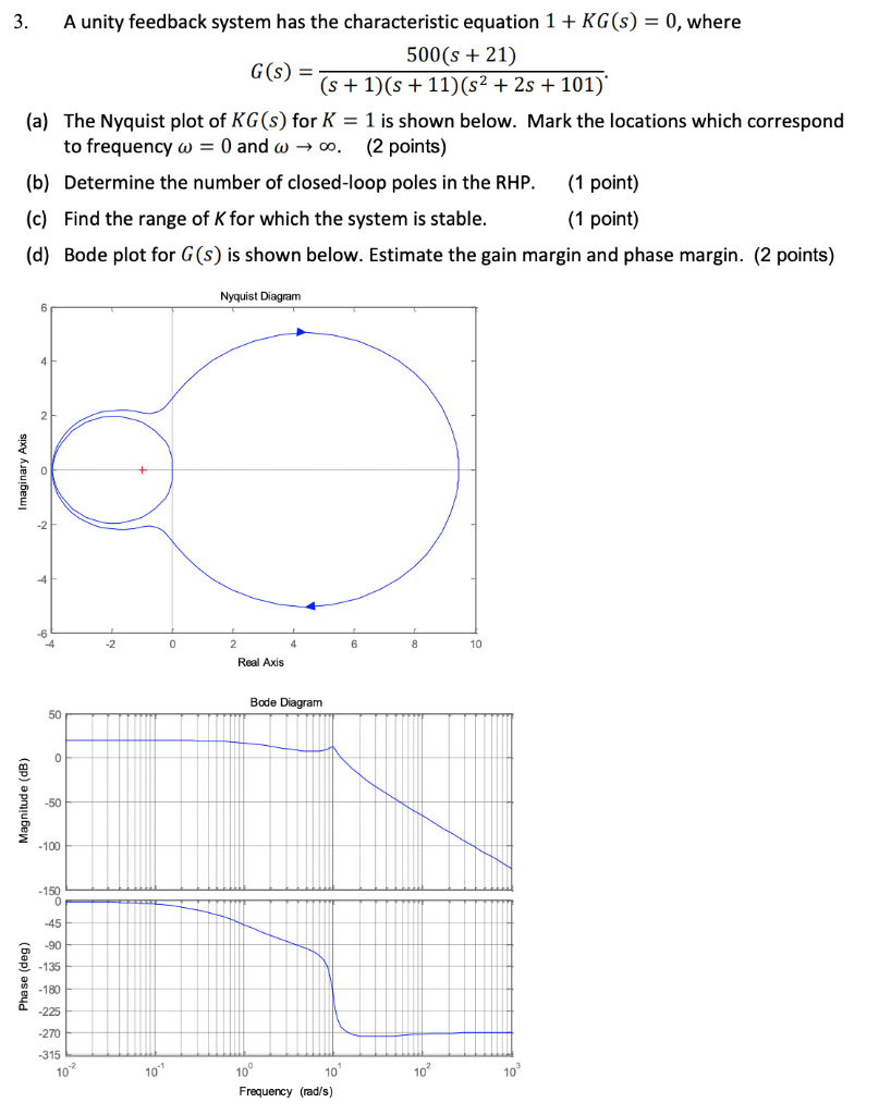Solved 3. A unity feedback system has the characteristic | Chegg.com