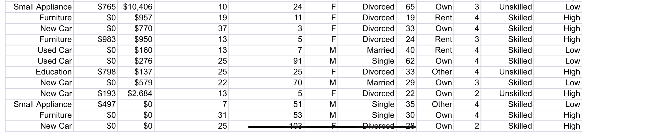 Apply the Advanced Filter to the Credit Risk Data | Chegg.com