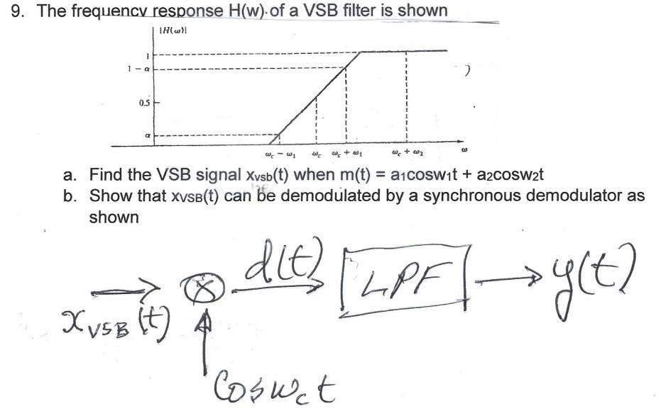 Solved 9. The frequencv response H(w). of a VSB filter is | Chegg.com