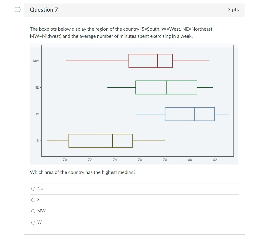 Solved U Question 7 3 Pts The Boxplots Below Display The 