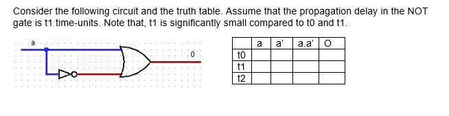 Consider the following circuit and the truth table. | Chegg.com