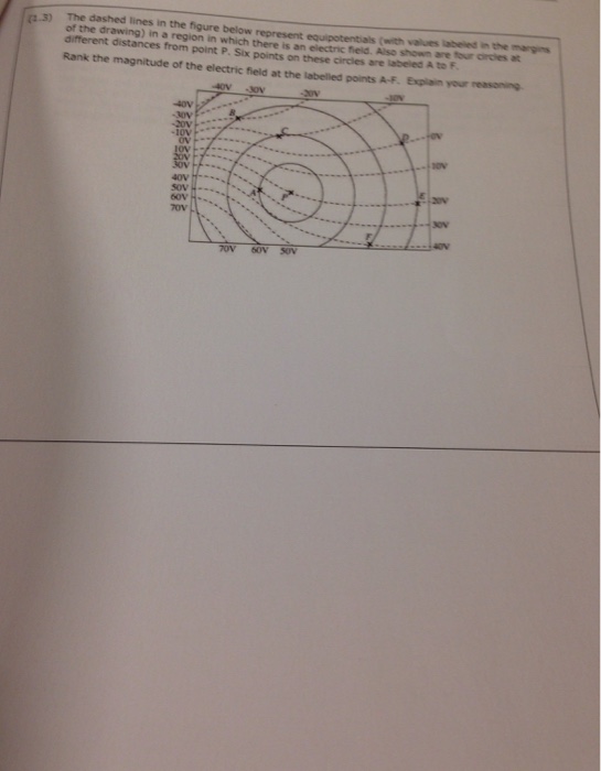 Solved .3) The dashed lines in the figure below represent | Chegg.com