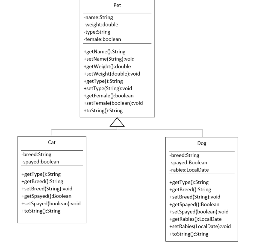 Solved Define 4 classes, the three in the following UML | Chegg.com