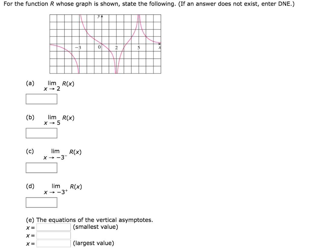 Solved For the function R whose graph is shown, state the | Chegg.com