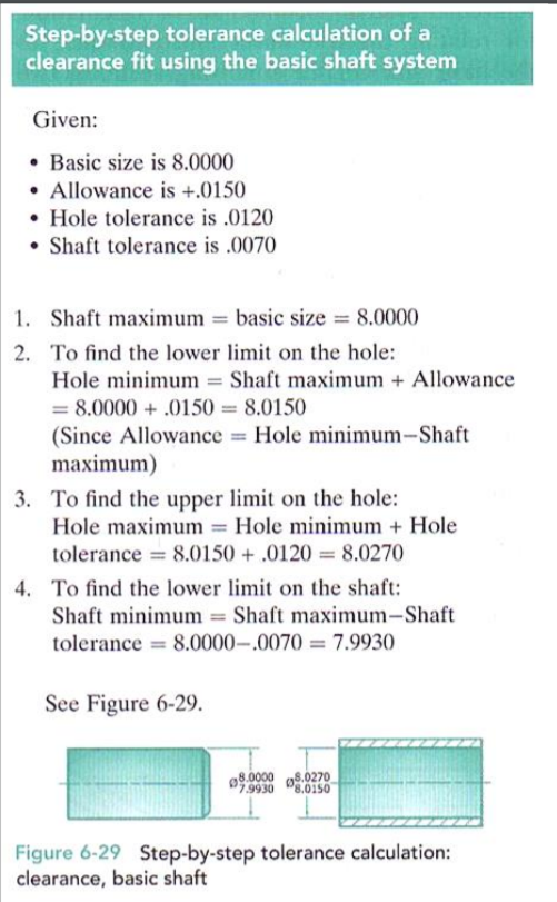Solved Given the method of calculation, basic size, fit | Chegg.com