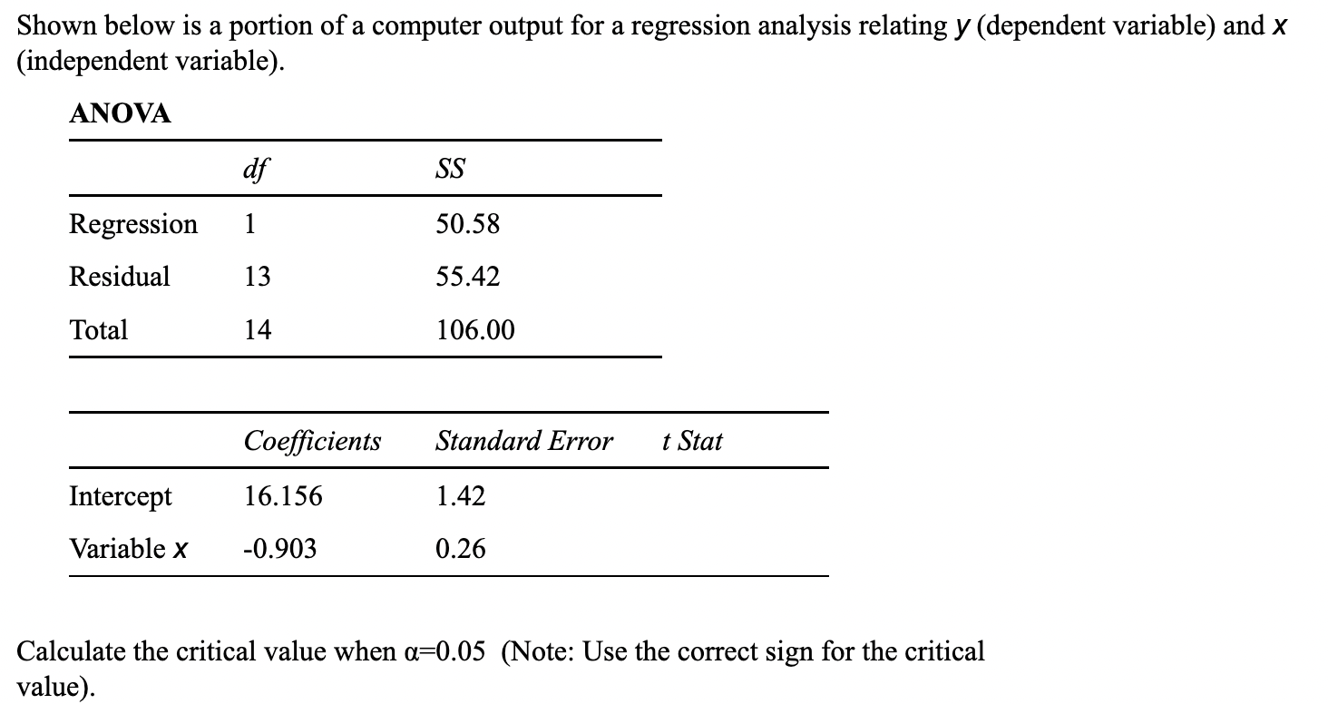 Solved Shown below is a portion of a computer output for a | Chegg.com
