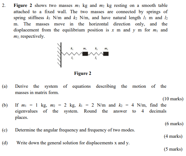 Solved 2. Figure 2 shows two masses m1 kg and m2 kg resting | Chegg.com