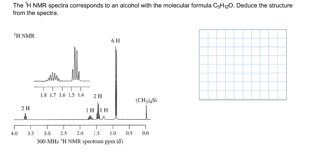Solved The H NMR spectra corresponds to an alcohol with the | Chegg.com