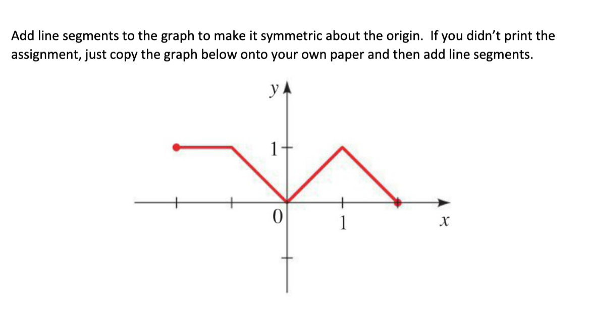 Solved Add line segments to the graph to make it symmetric | Chegg.com