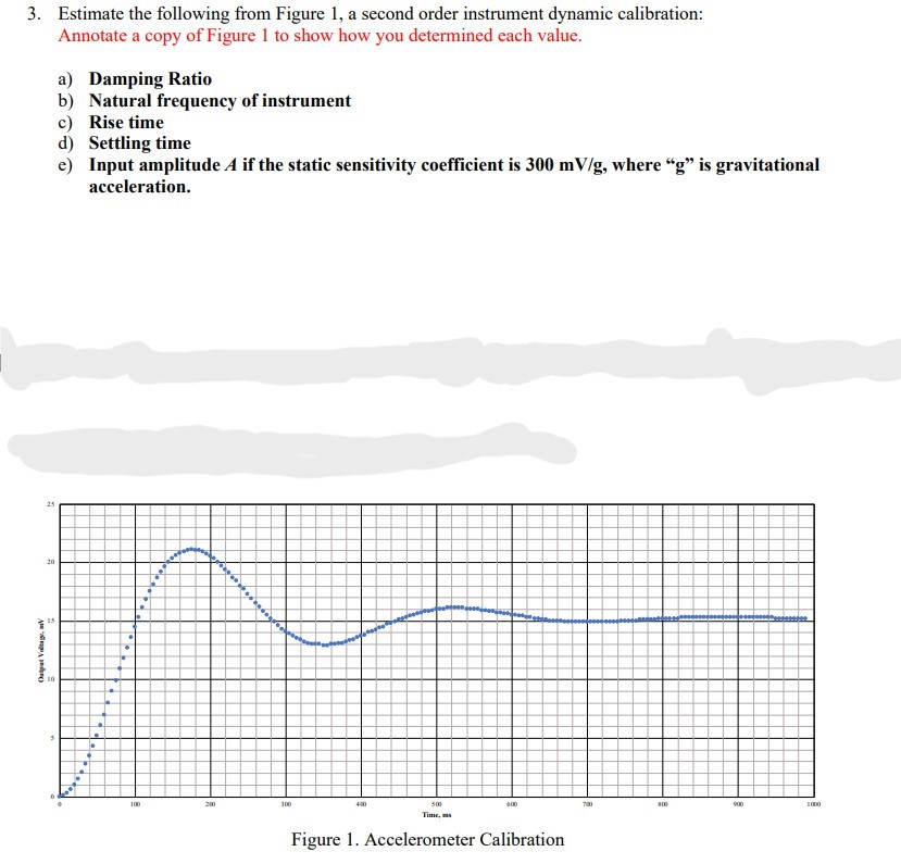 Estimate the following from Figure 1, ﻿a second order | Chegg.com