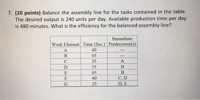 Solved 7. (10 points) Balance the assembly line for the | Chegg.com