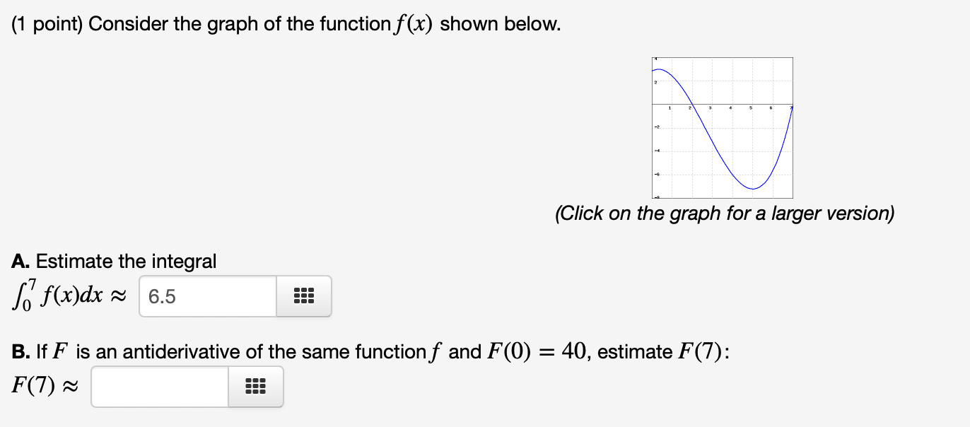 Solved (1 point) Consider the graph of the function f(x) | Chegg.com