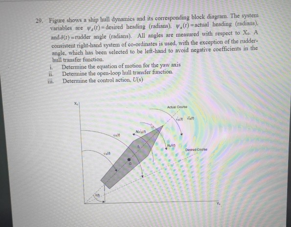 29. Figure shows a ship hull dynamics and its | Chegg.com