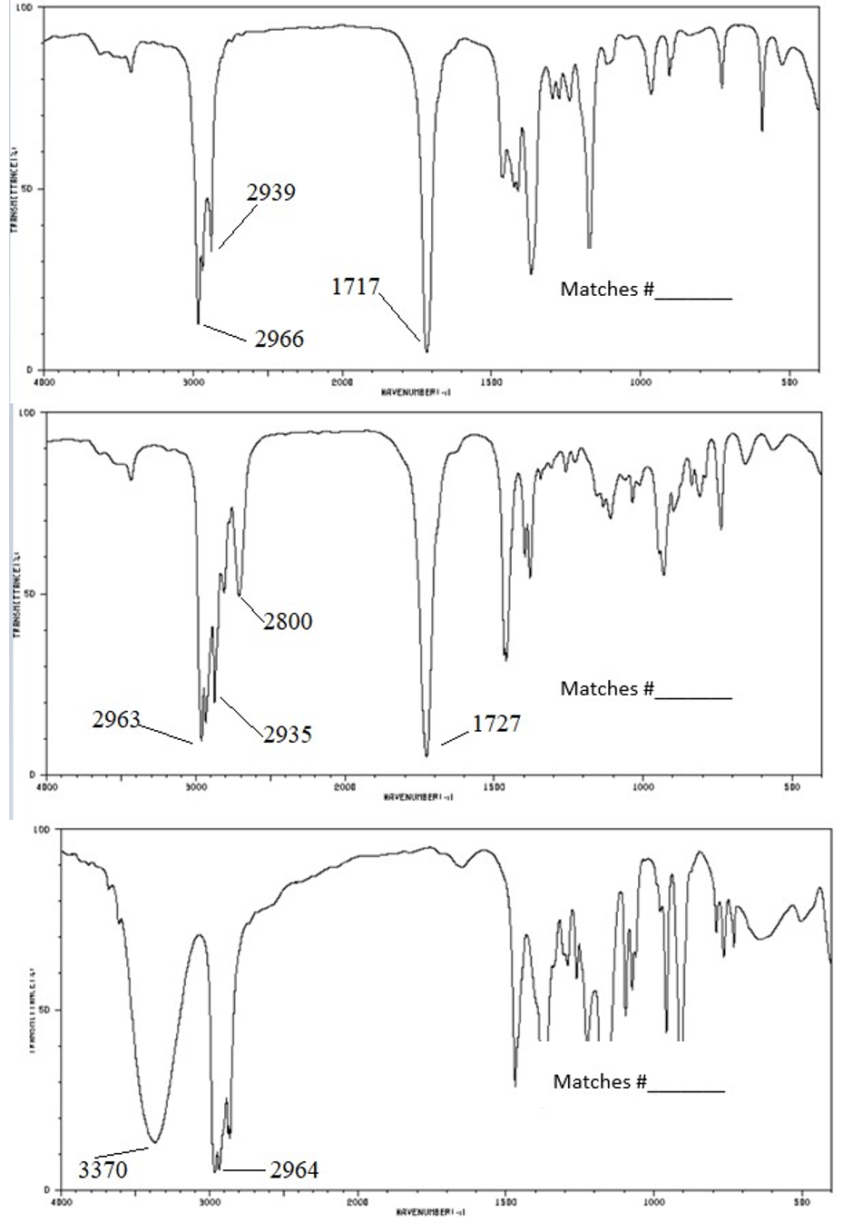 Solved 3. Match each molecule to its spectrum. Label key | Chegg.com