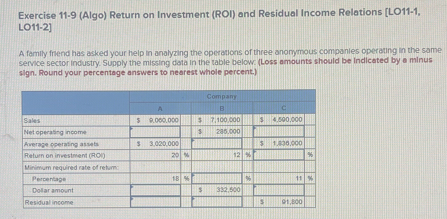 Solved Exercise 11-9 (Algo) ﻿Return on Investment (ROI) ﻿and | Chegg.com