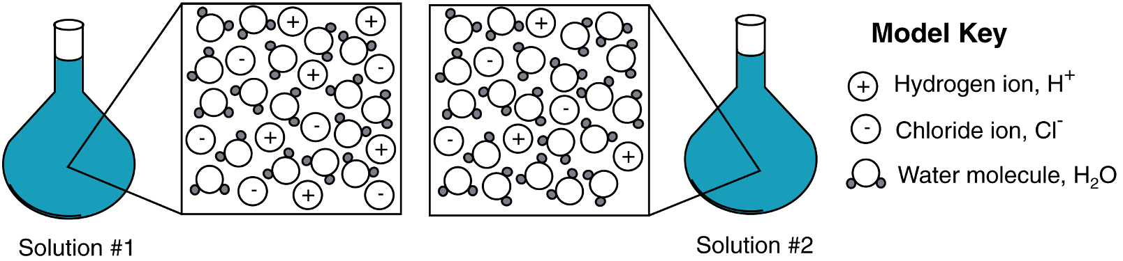 Solved 4. A student completed two experiments in which | Chegg.com
