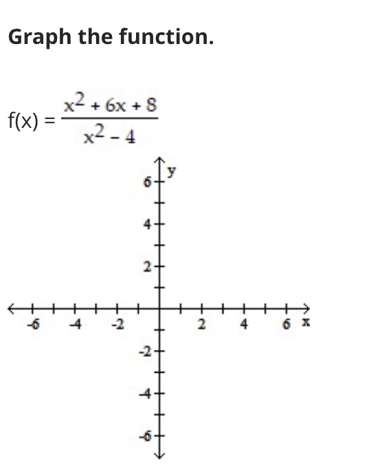 Solved Graph the function.f(x)=x2+6x+8x2-4 | Chegg.com