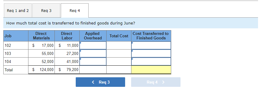 Solved Job 102 was started in production in May, and the | Chegg.com
