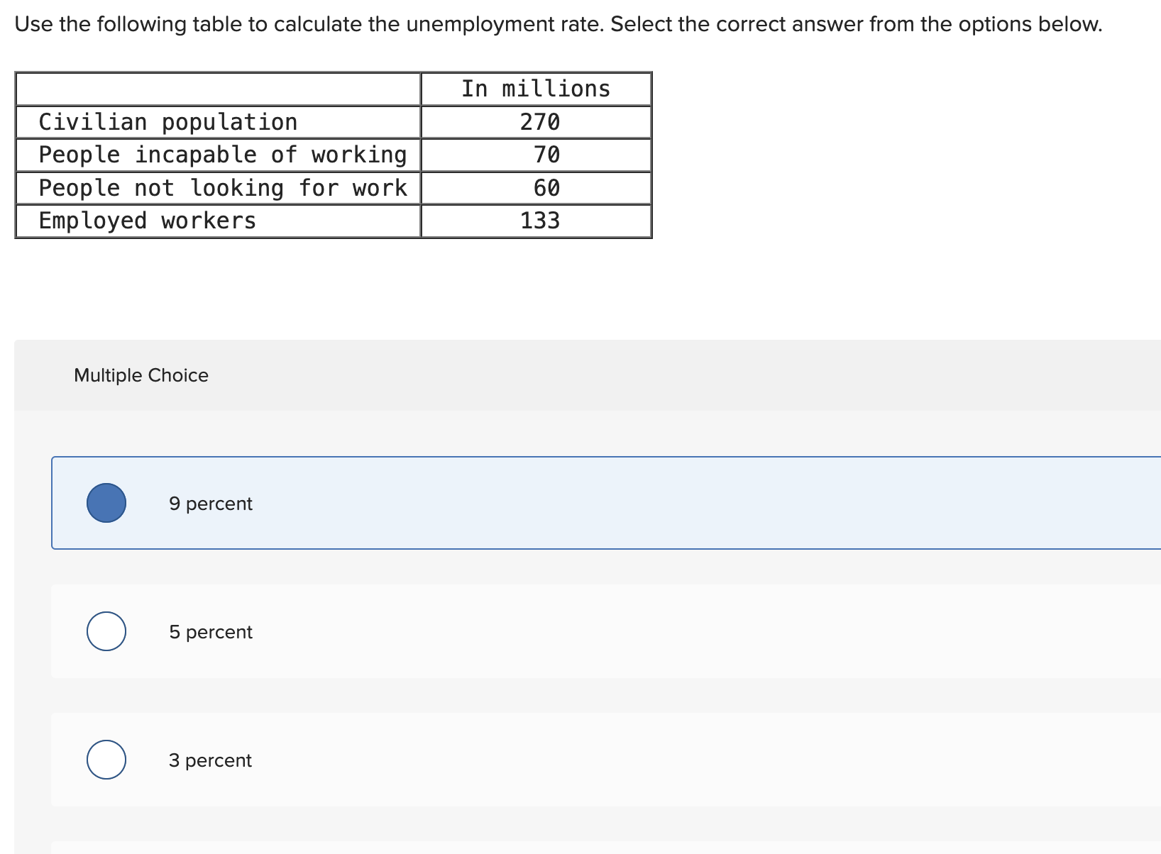 Solved Use the following table to calculate the unemployment | Chegg.com