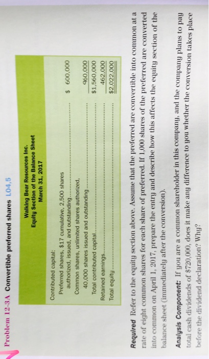 Solved Convertible preferred shares L04.5 Refer to the | Chegg.com