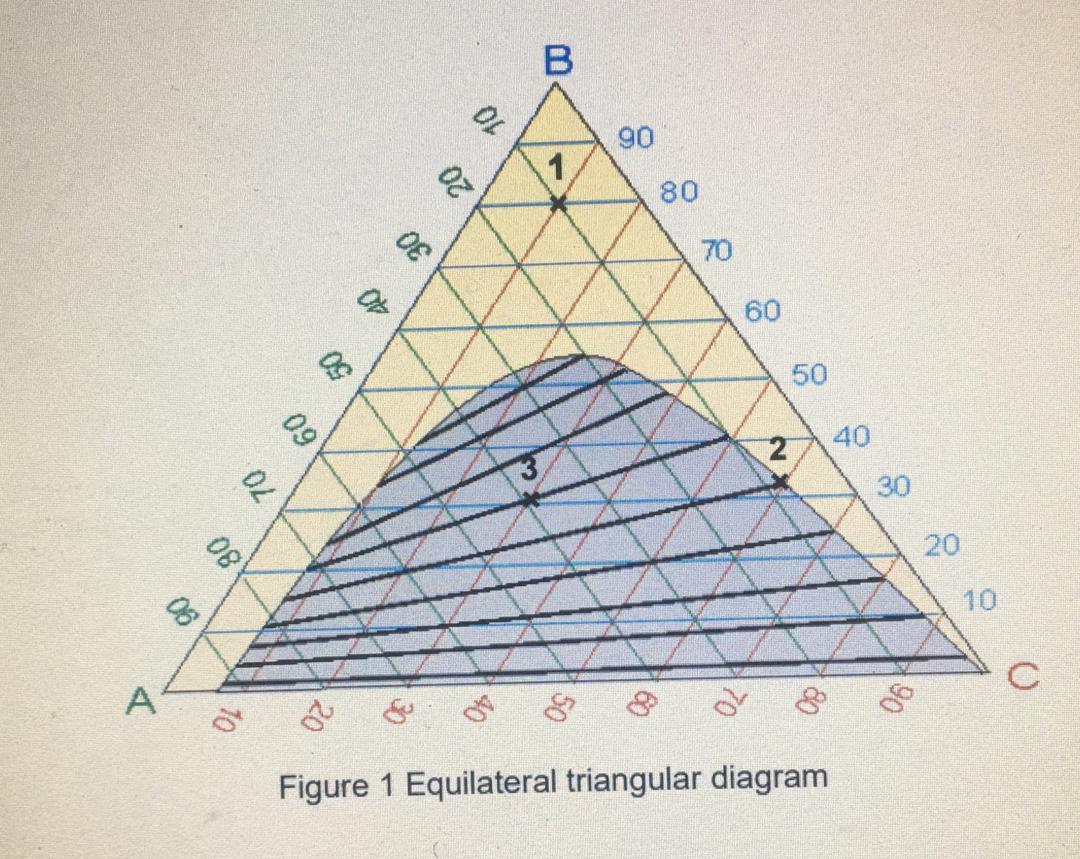 Solved Based on the equilateral triangular diagram as shown | Chegg.com