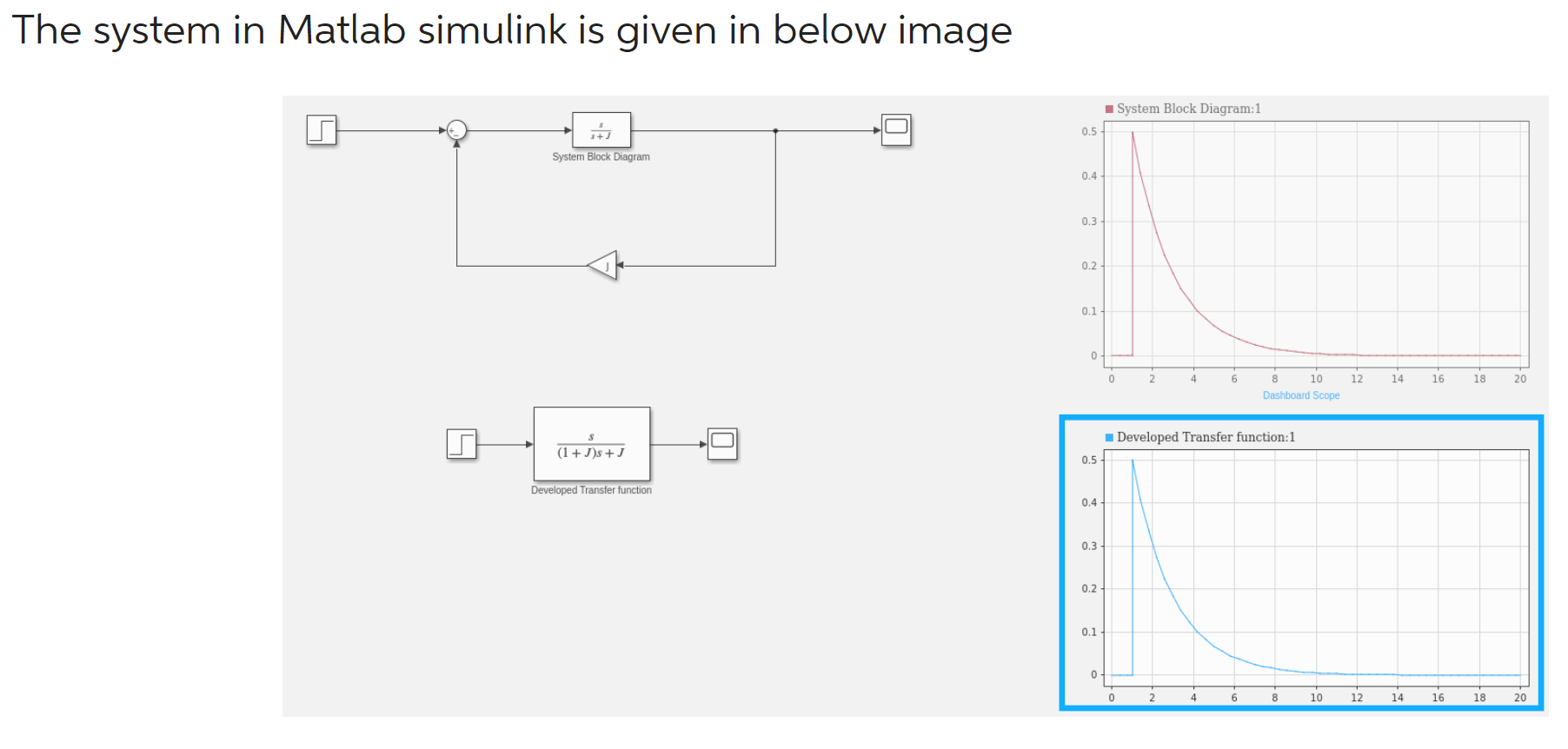Solved The system in Matlab simulink is given in below | Chegg.com