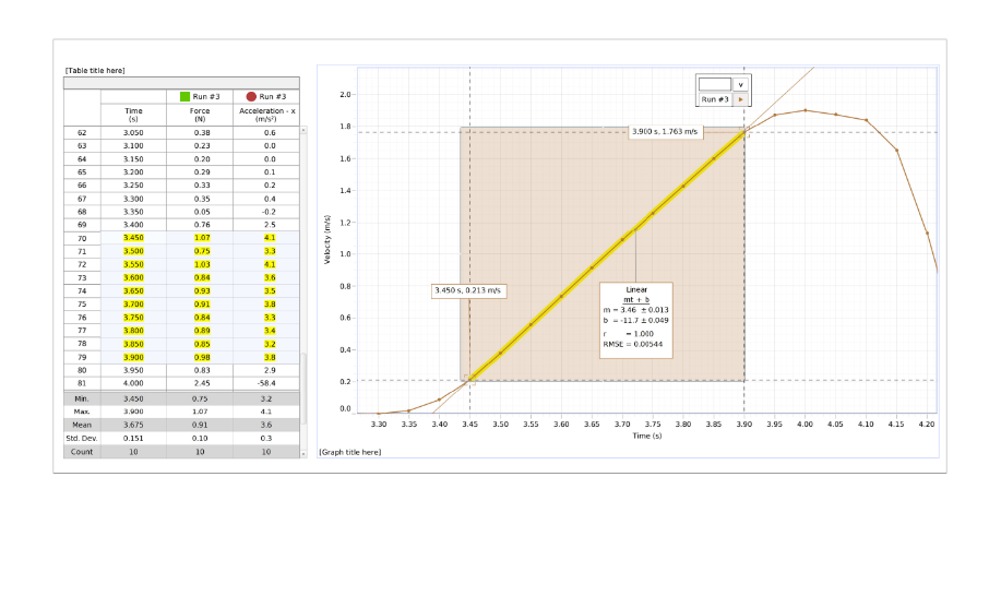 Q) For the 50 g added mass to the hanger, calculate | Chegg.com
