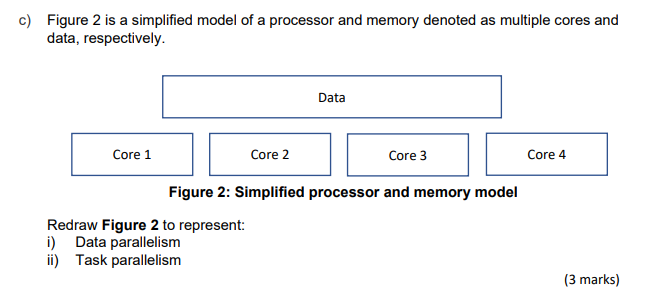 Solved Figure 2 is a simplified model of a processor and | Chegg.com