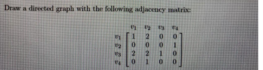 Solved Draw a directed graph with the following adjacency | Chegg.com