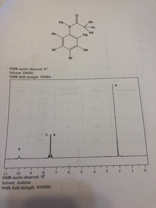 Solved ?? Ha ?? Hc Hd He Hg Hf Hh Br NMR nuclei observed: H | Chegg.com