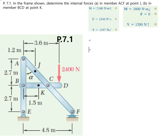 Solved P. 7.1. In the frame shown, determine the internal | Chegg.com