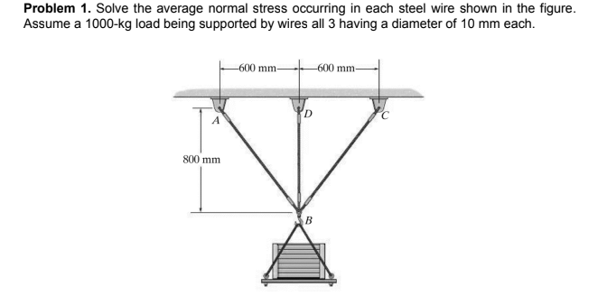 Solved Problem 1. Solve the average normal stress occurring | Chegg.com