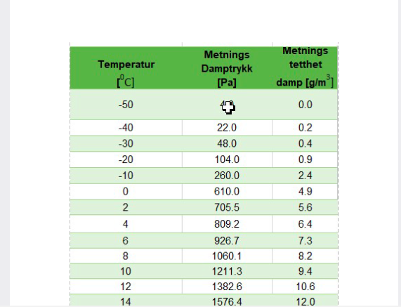 Solved Exercise 7c) The relative air humidity inside is ϕ = | Chegg.com