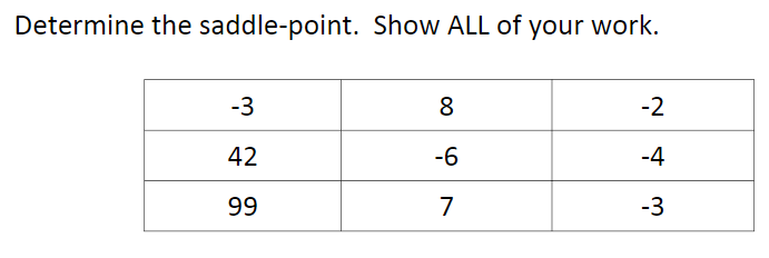 Solved Determine the Saddle point of the following matrix. | Chegg.com