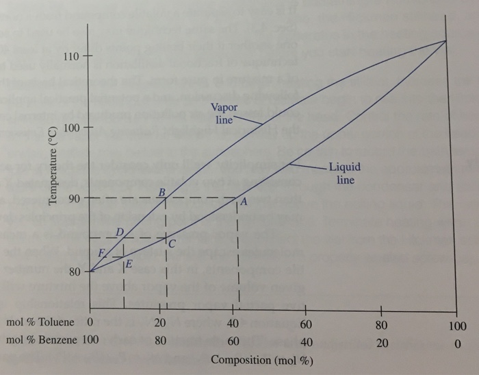 Solved A) Find the normal boiling point of | Chegg.com