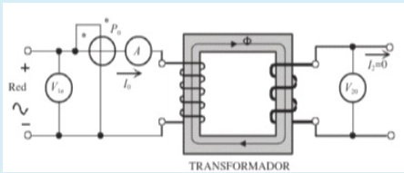 Solved The no-load test is performed on transformers to | Chegg.com