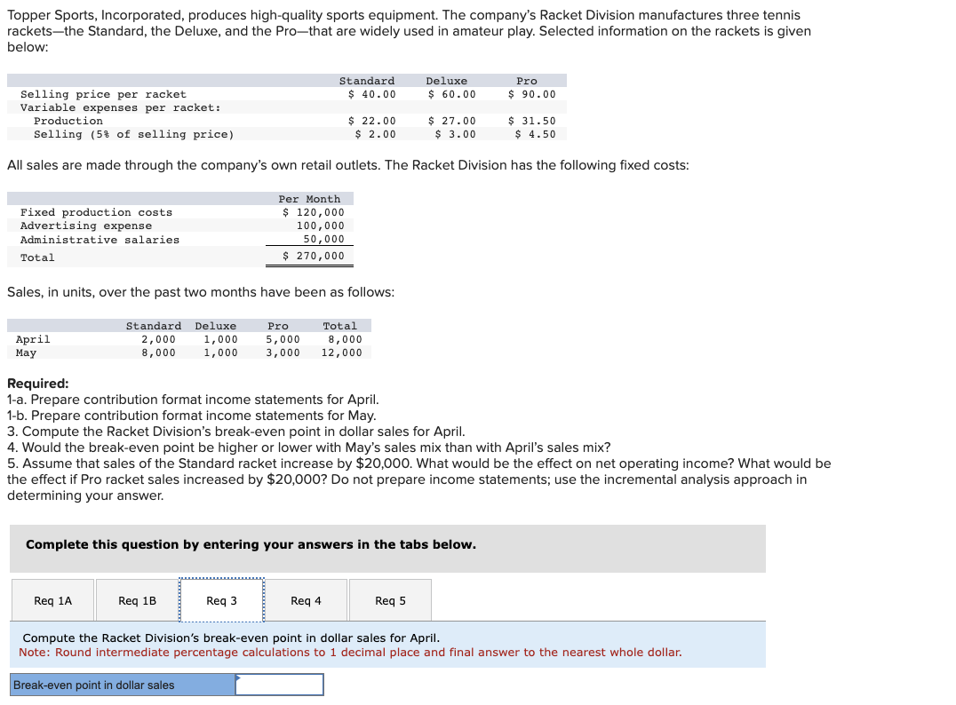 Topper Sports, Incorporated, produces high-quality | Chegg.com