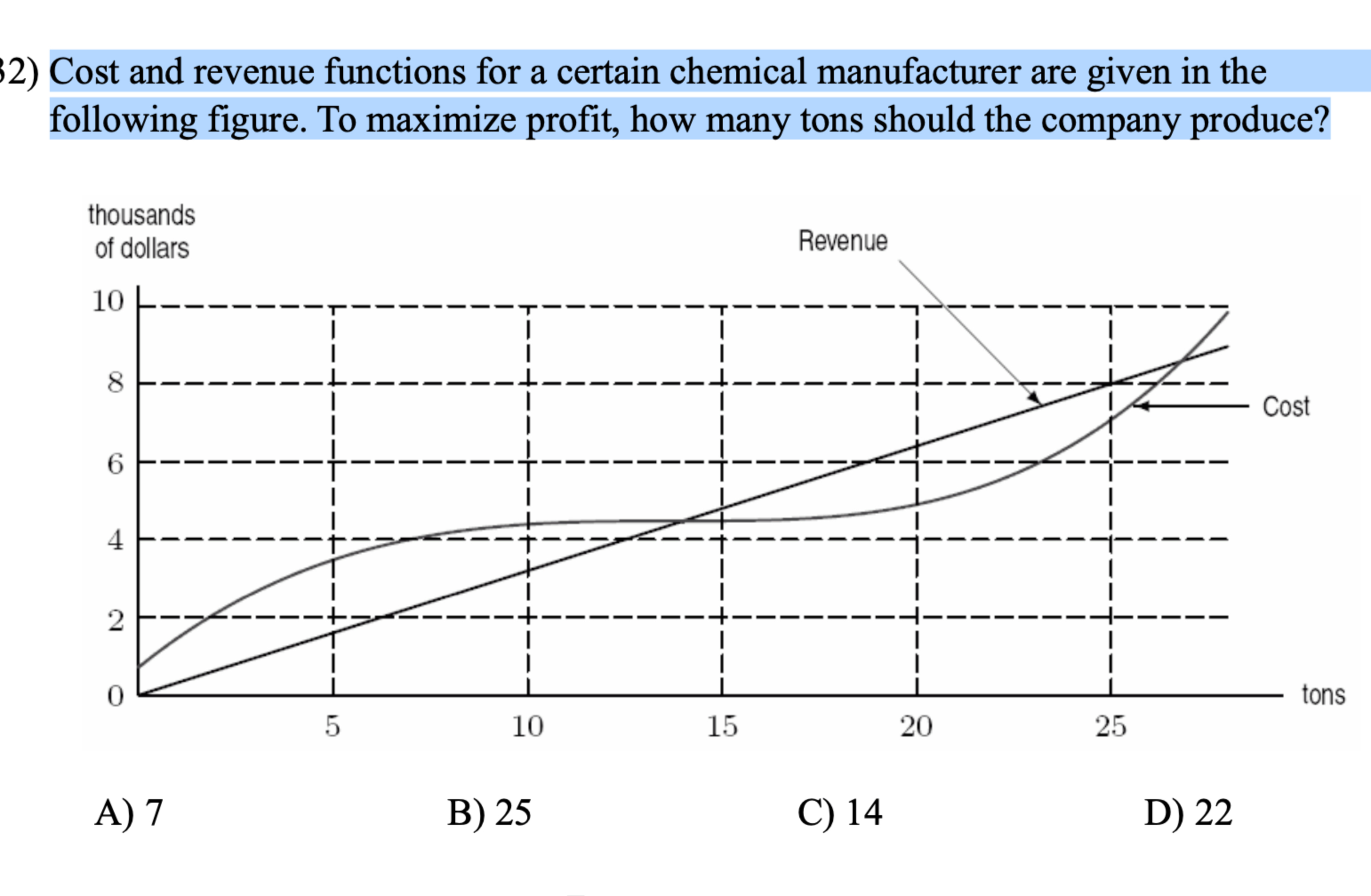 Solved Cost and revenue functions for a certain chemical | Chegg.com