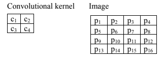 Transposed convolutions: Consider a 2x2 convolutional | Chegg.com