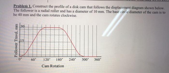 Solved Problem 1. Construct the profile of a disk cam that | Chegg.com