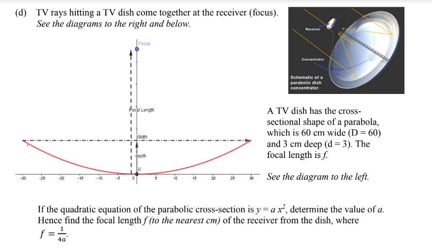 Solved (d) TV rays hitting a TV dish come together at the | Chegg.com